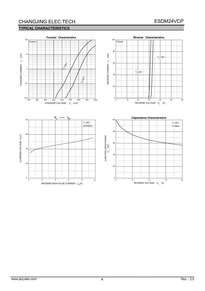 ESDM24VCP datasheet page 4
