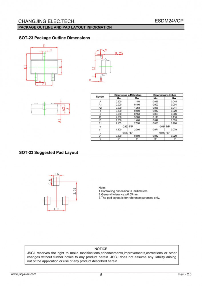 ESDM24VCP datasheet page 5