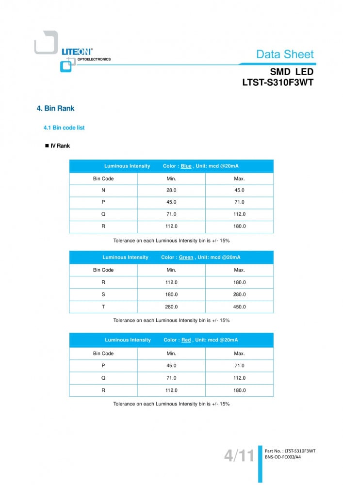 LTST-S310F3WT datasheet page 5