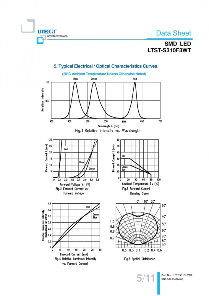 LTST-S310F3WT datasheet page 6