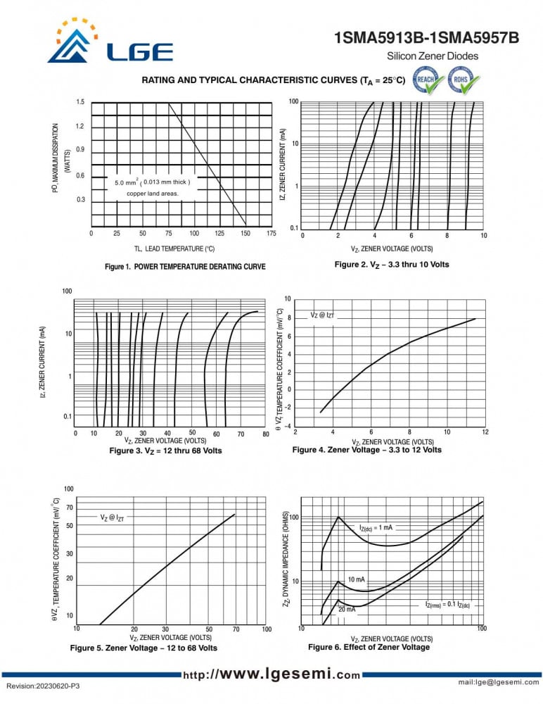 LGE 1SMA5925B datasheet page 3