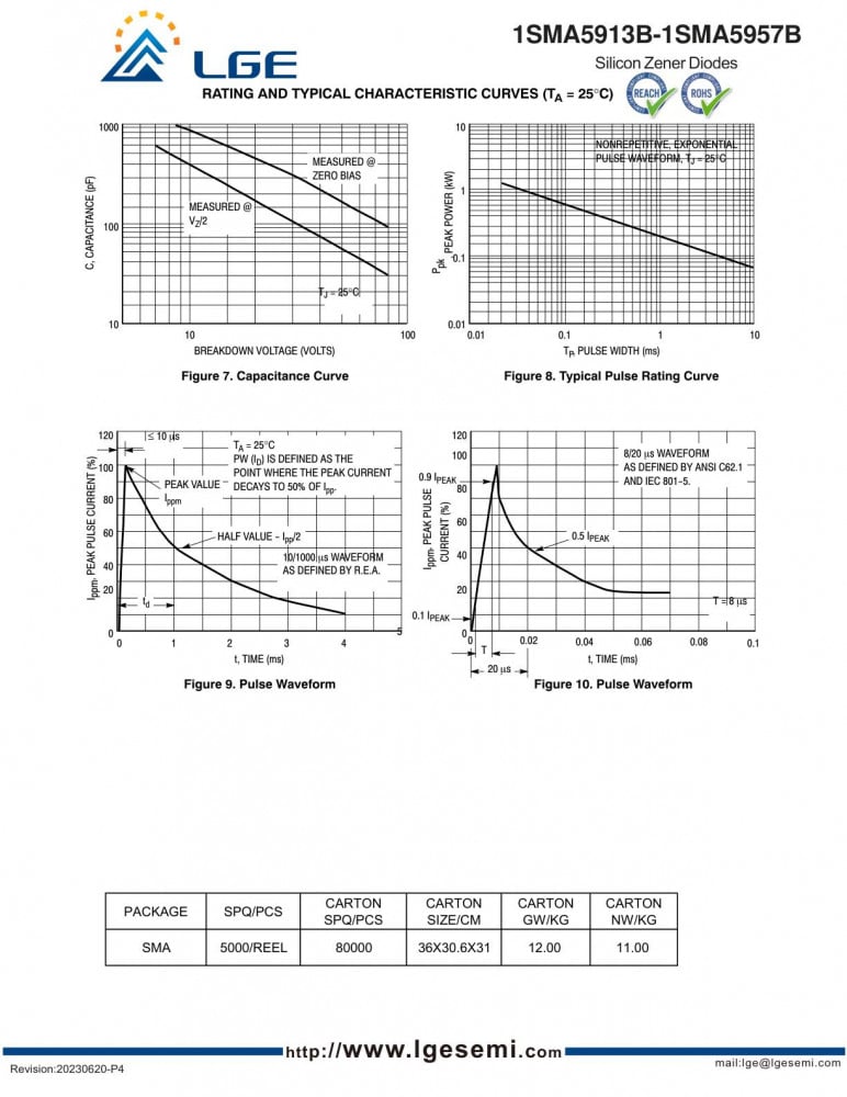 LGE 1SMA5925B datasheet page 4