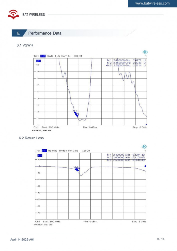 BW2.4JWX27-10ZJ datasheet page 9