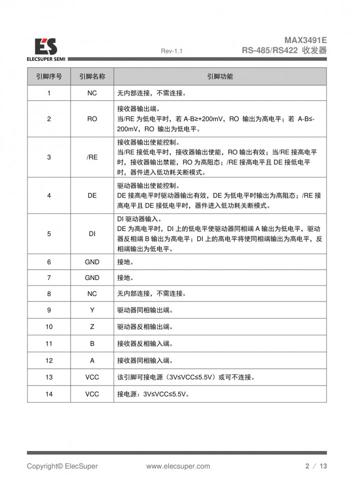 MAX3491E datasheet page 2