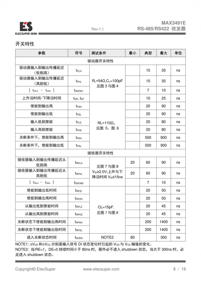 MAX3491E datasheet page 5