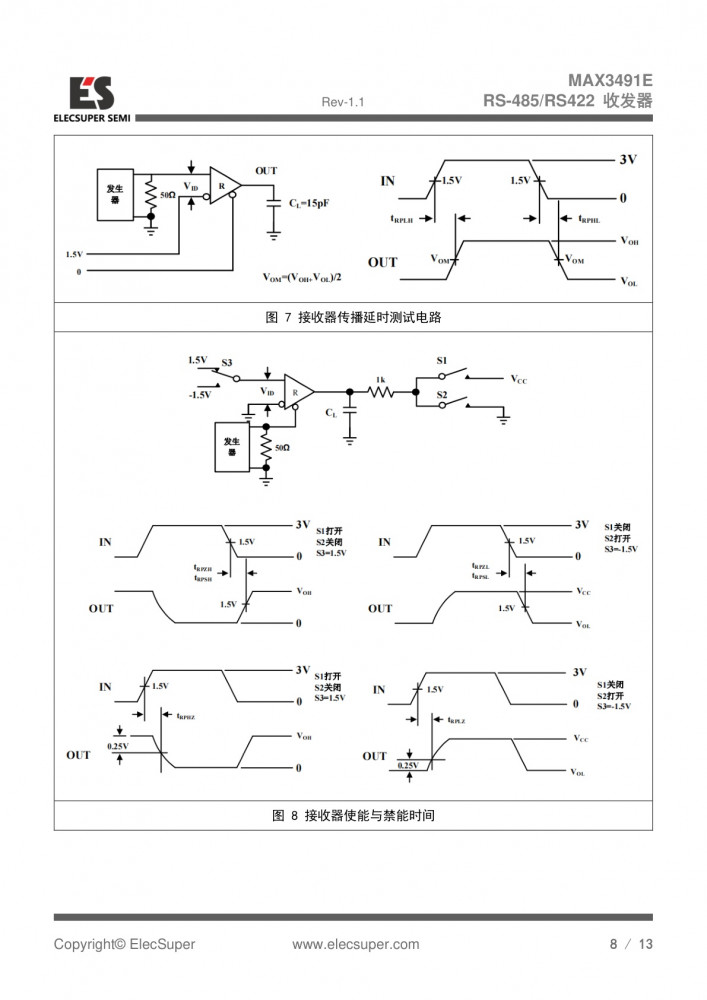 MAX3491E datasheet page 8