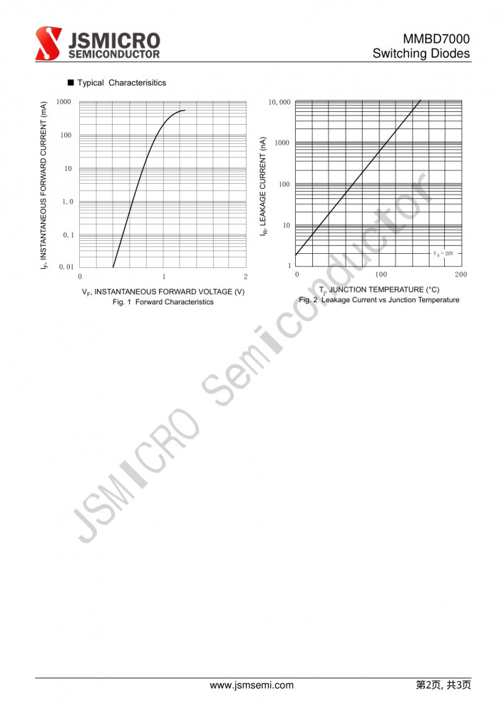 MMBD7000-JSM datasheet page 2