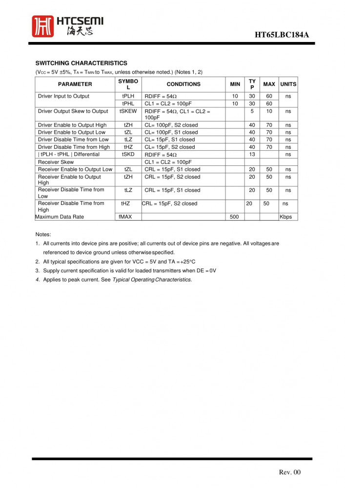 HT65LBC184ARZ datasheet page 3