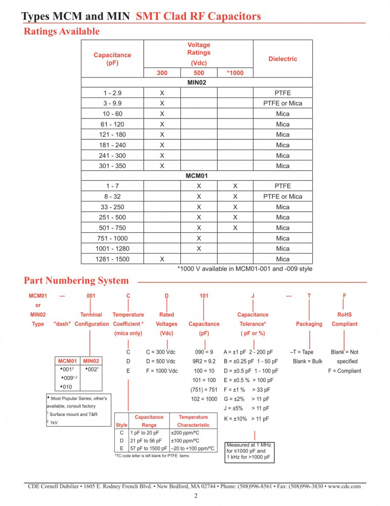 CDE MIN and MCM RF capacitor datasheet page 2