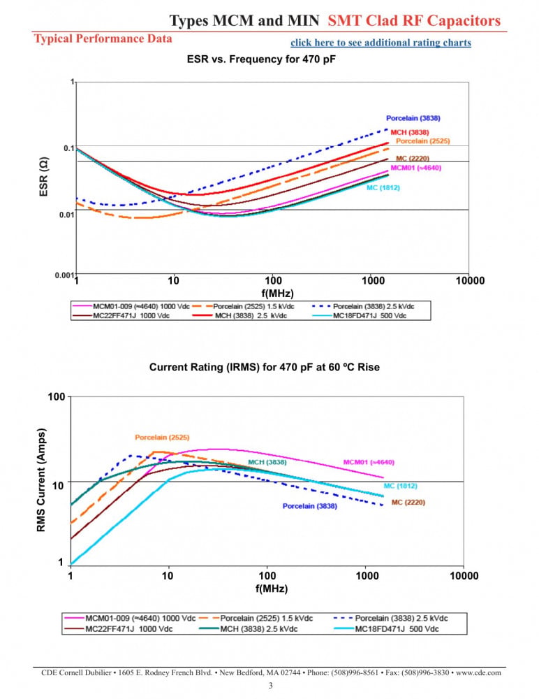 CDE MIN and MCM RF capacitor datasheet page 3