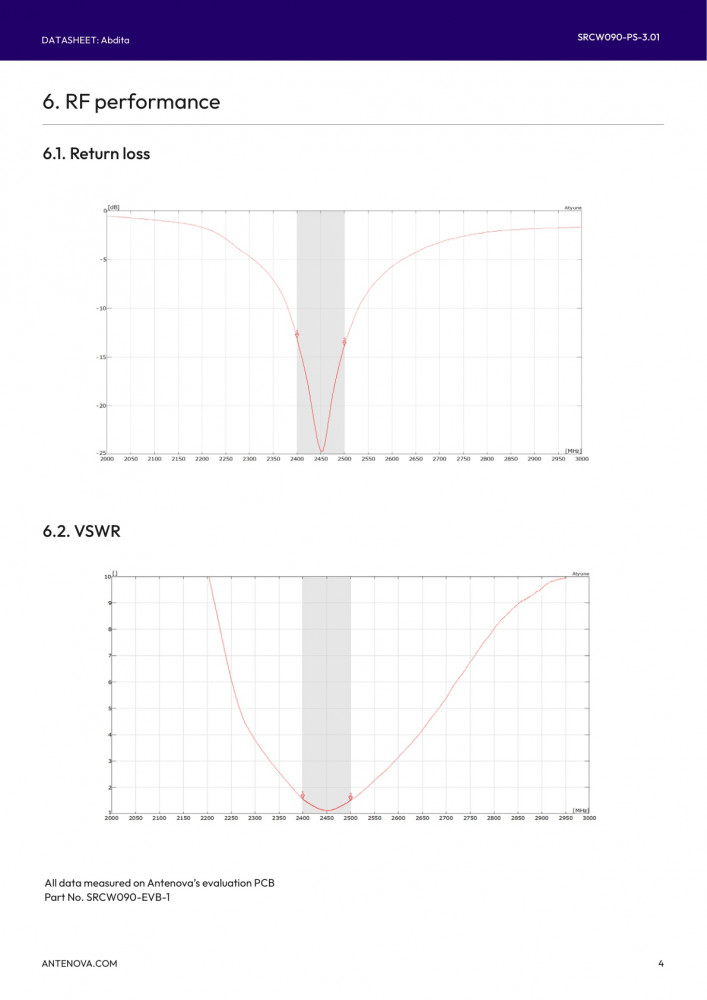 Abdita SRCW090 datasheet page 4