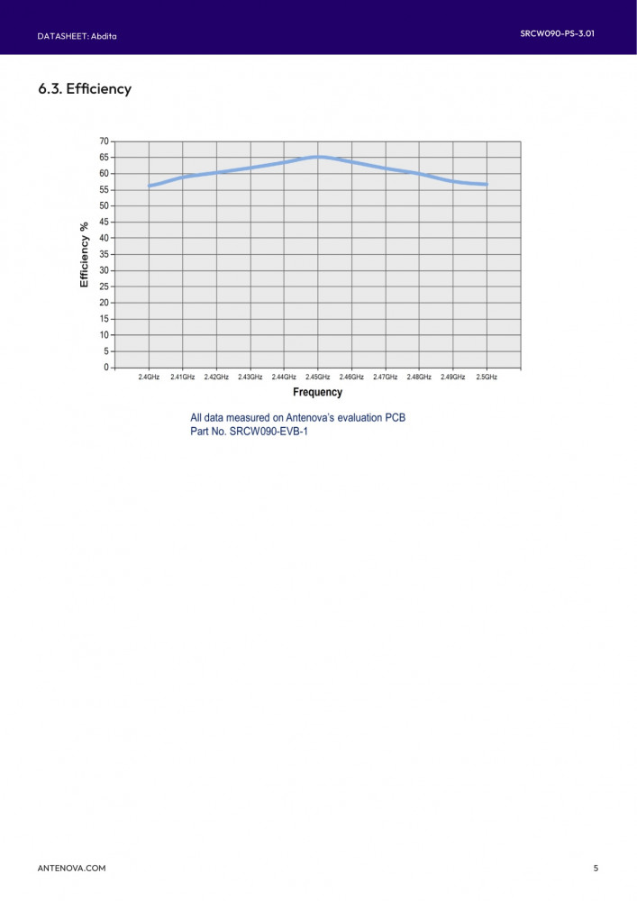 Abdita SRCW090 datasheet page 5