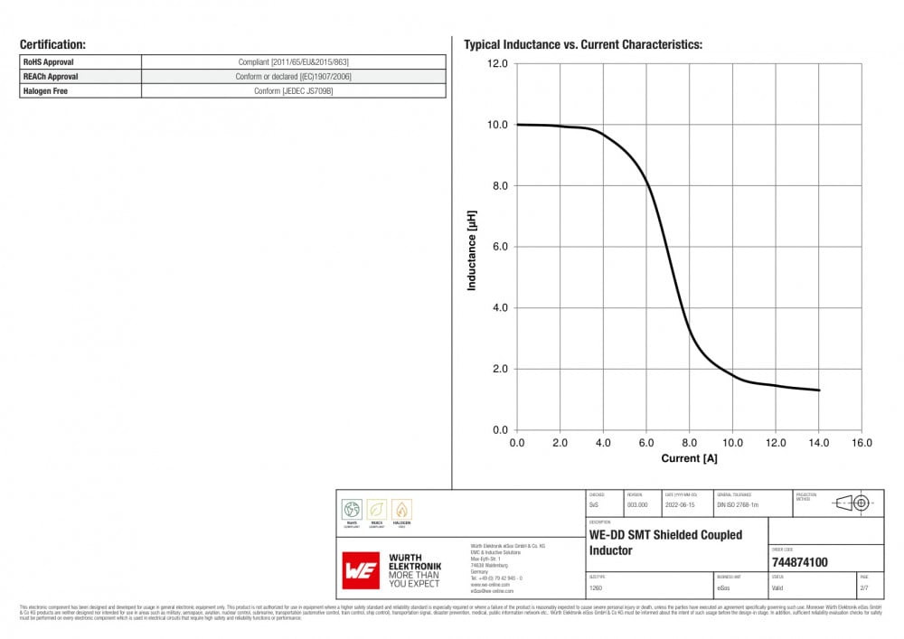 744874100 datasheet page 2: inductance characteristics