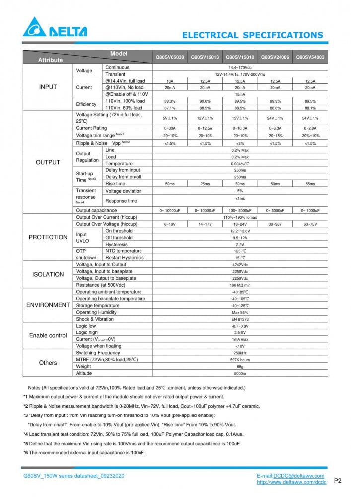 Q80SV54003PRFS datasheet page 2