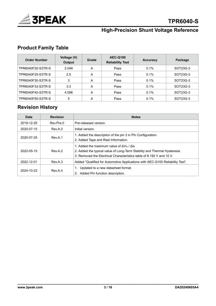 TPR6040 datasheet page 3