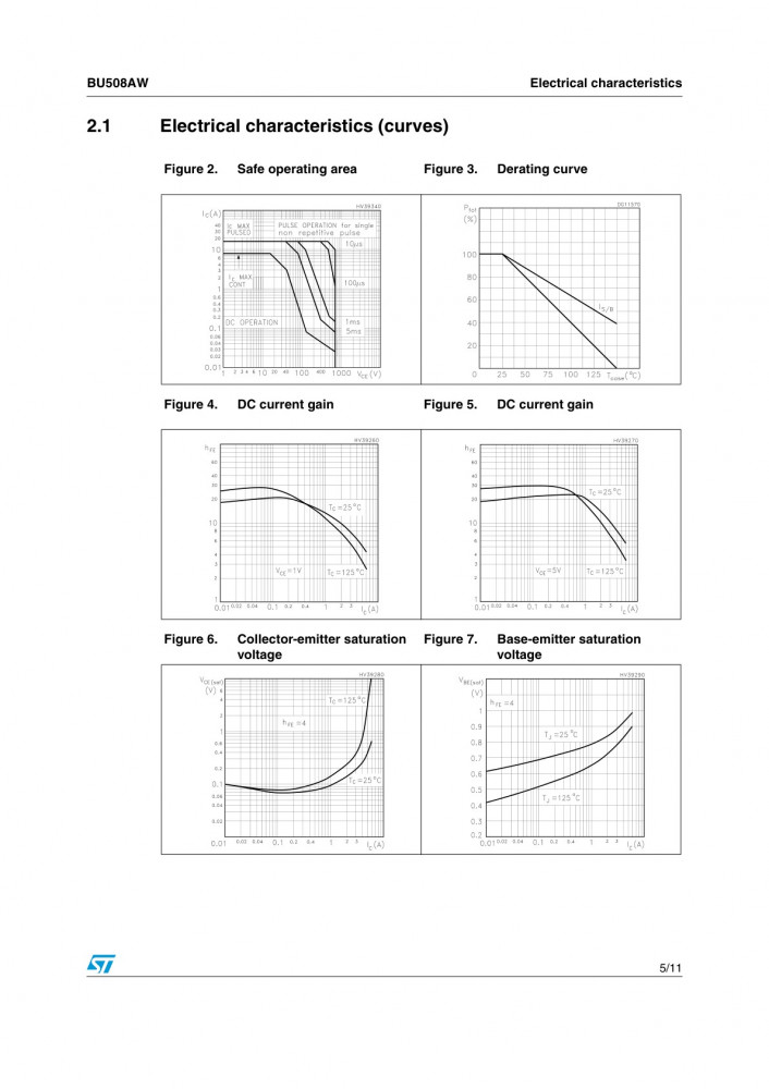 BU508AW datasheet page 5