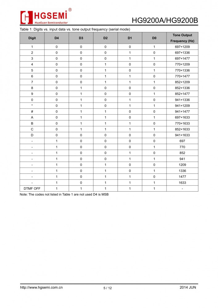 HG9200A datasheet page 5
