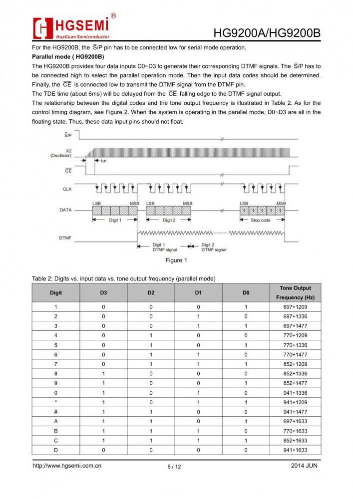 HG9200A datasheet page 6