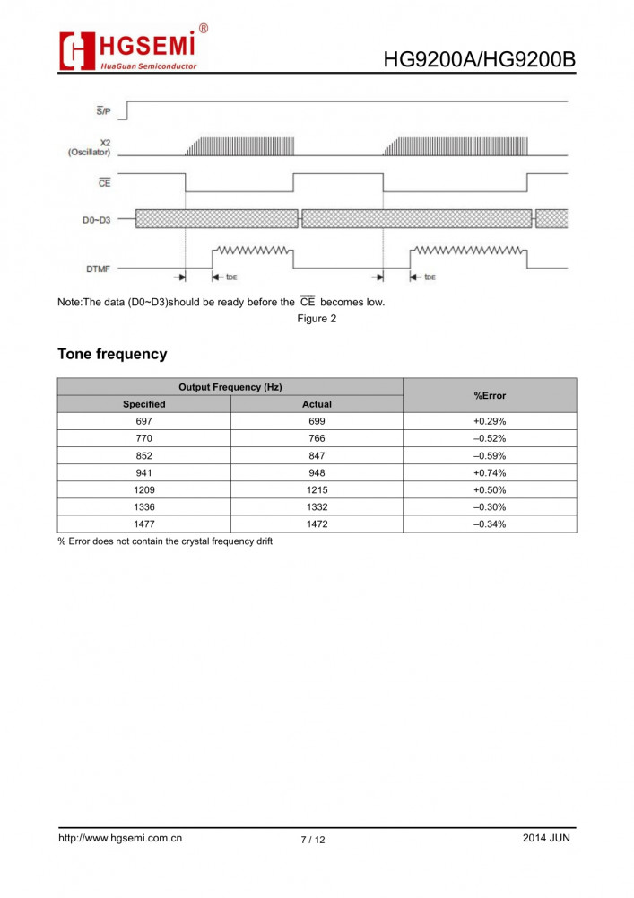 HG9200A datasheet page 7