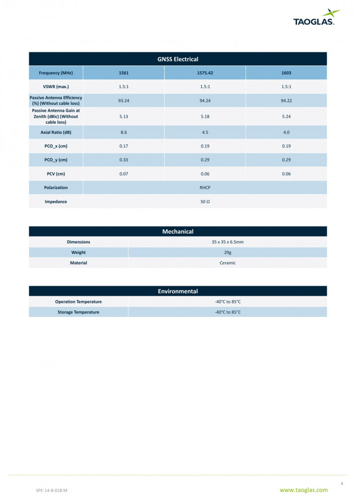 CGGBP.35.6.A.02 datasheet page 5