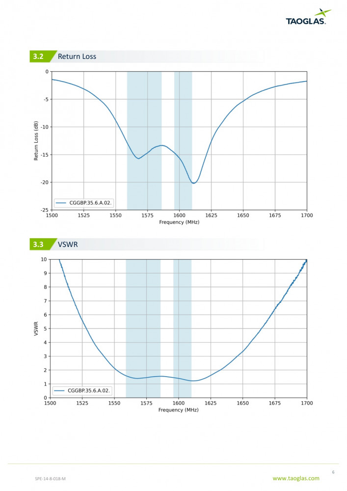 CGGBP.35.6.A.02 datasheet page 7