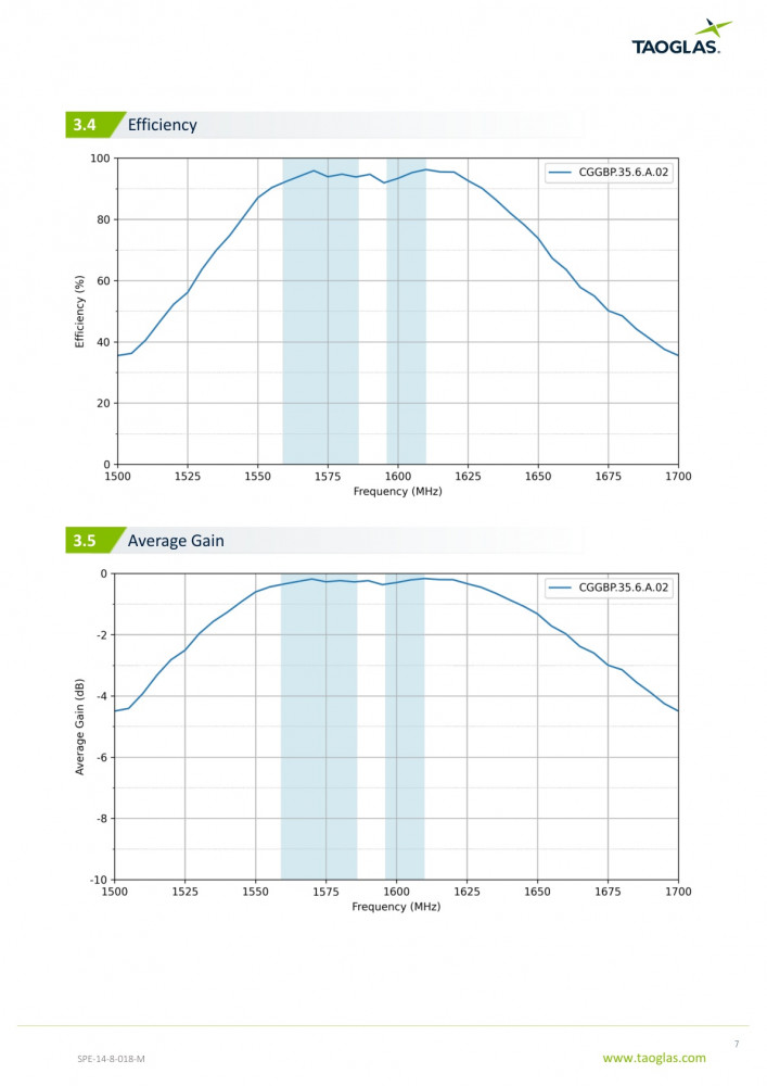 CGGBP.35.6.A.02 datasheet page 8