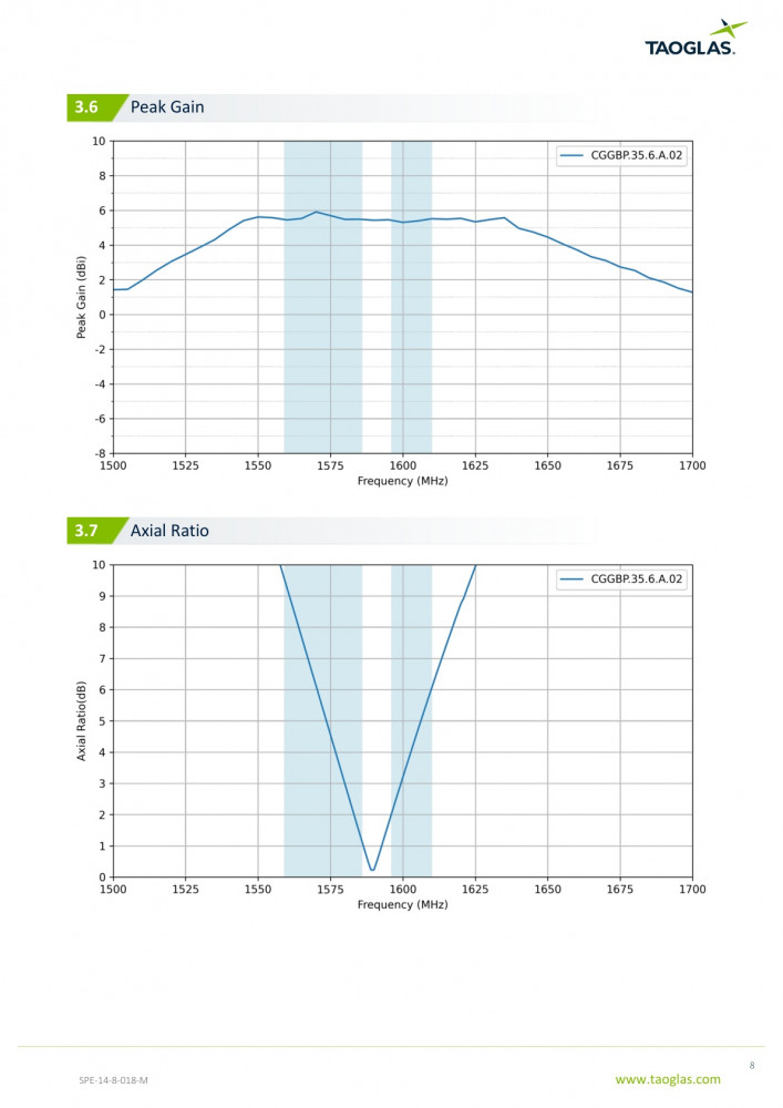 CGGBP.35.6.A.02 datasheet page 9