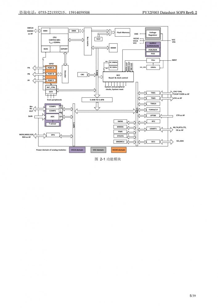 PY32F003 datasheet page 5