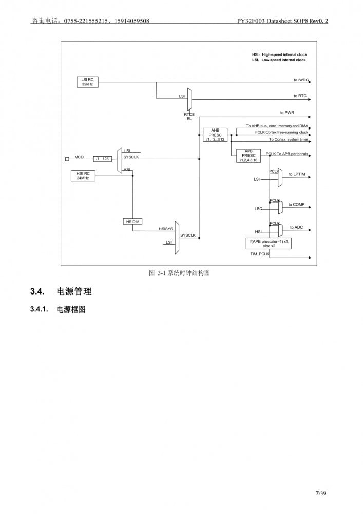 PY32F003 datasheet page 7
