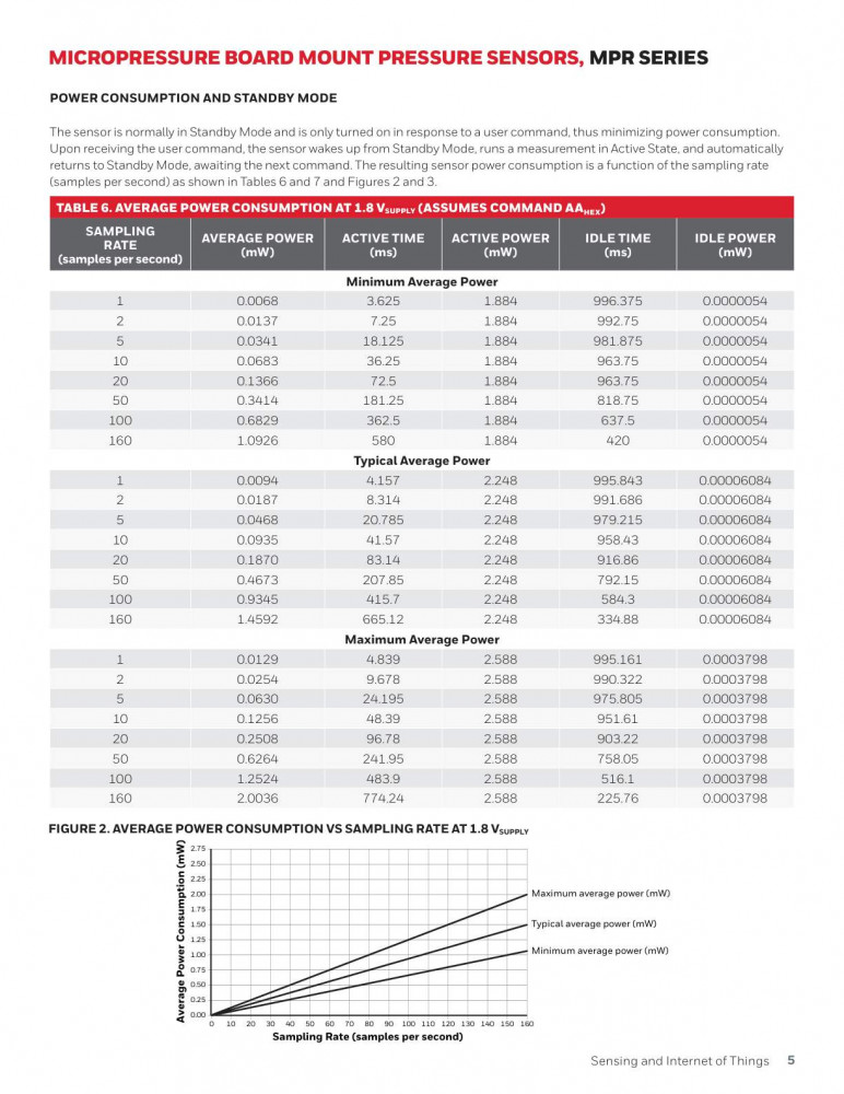 Honeywell MPR Series datasheet page 5