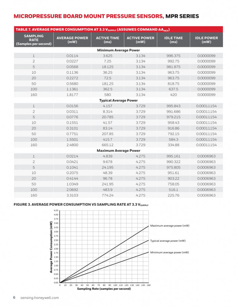 Honeywell MPR Series datasheet page 6