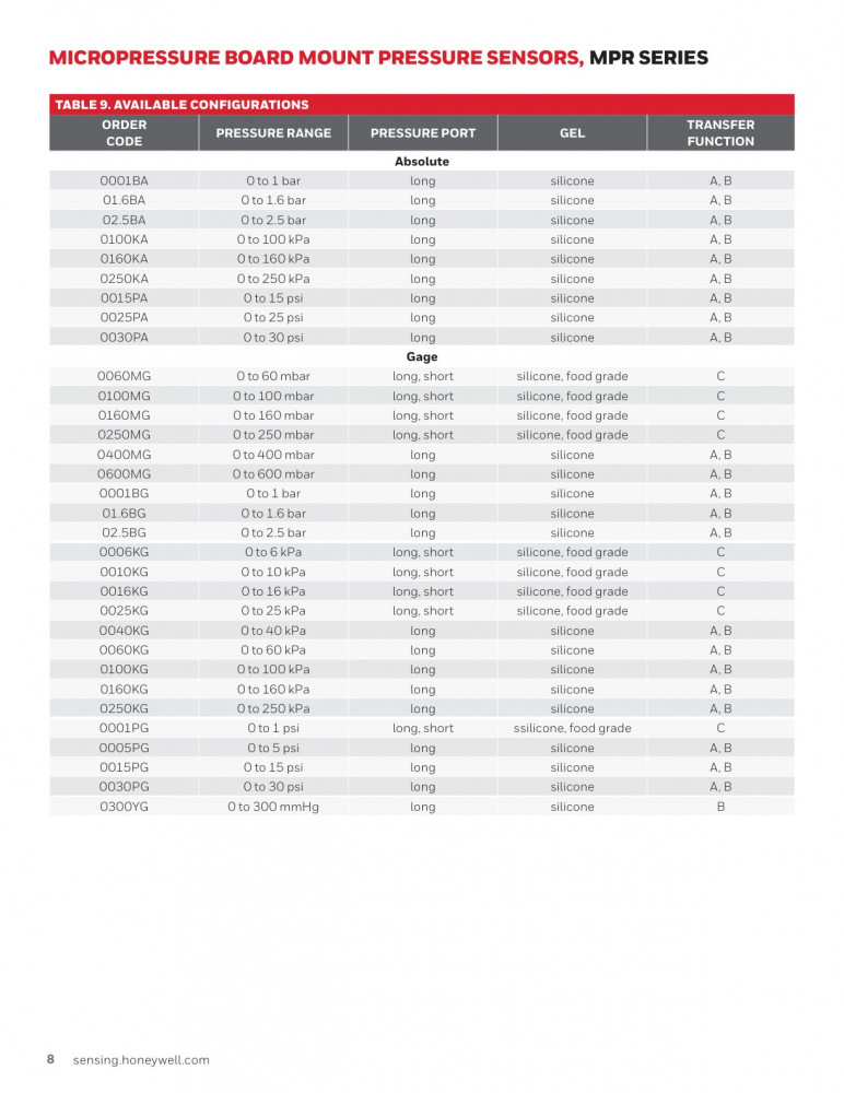 Honeywell MPR Series datasheet page 8