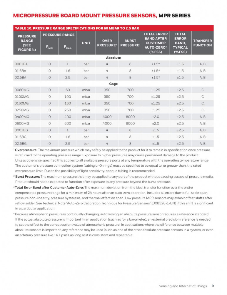 Honeywell MPR Series datasheet page 9