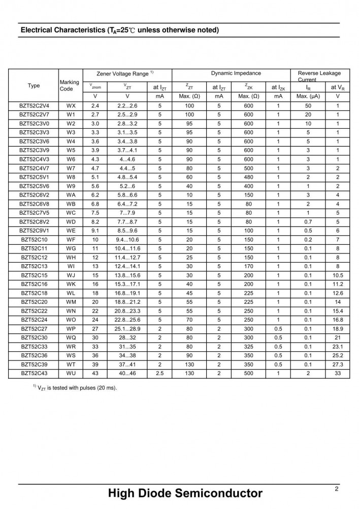 BZT52C13 document page 2
