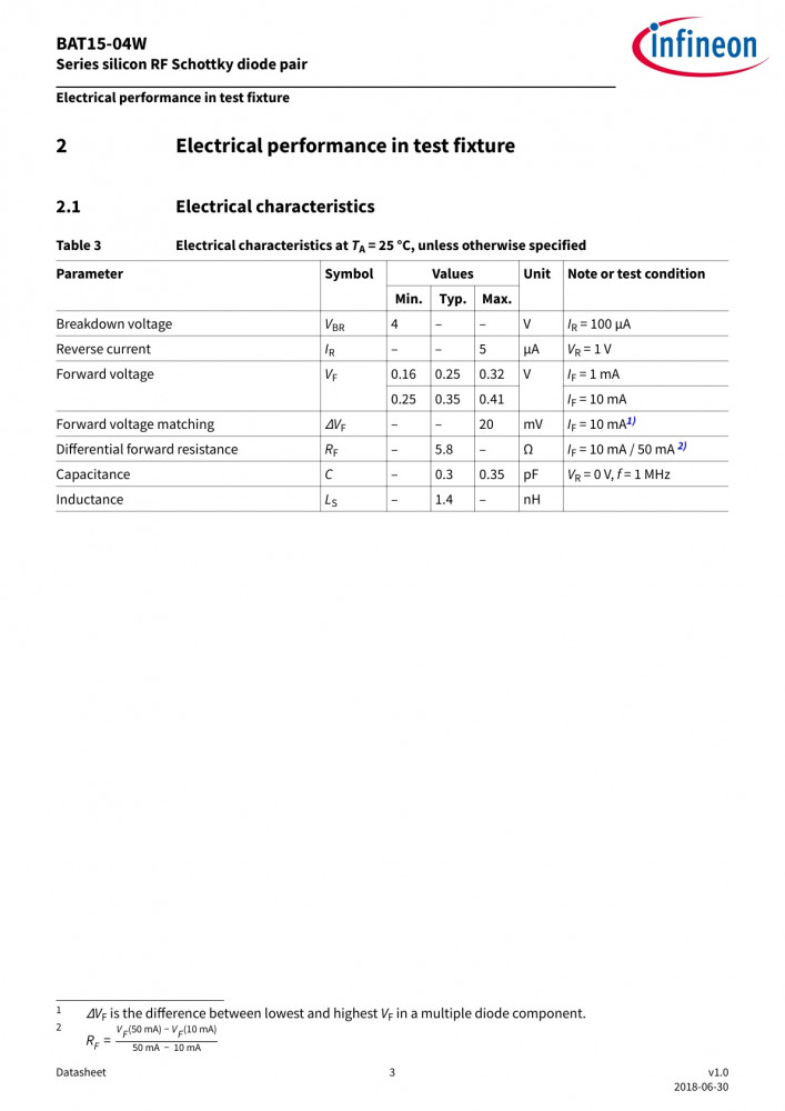 BAT15-04W datasheet page 3