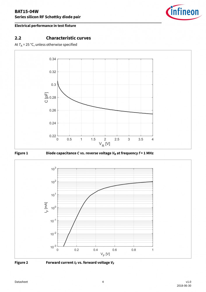 BAT15-04W datasheet page 4