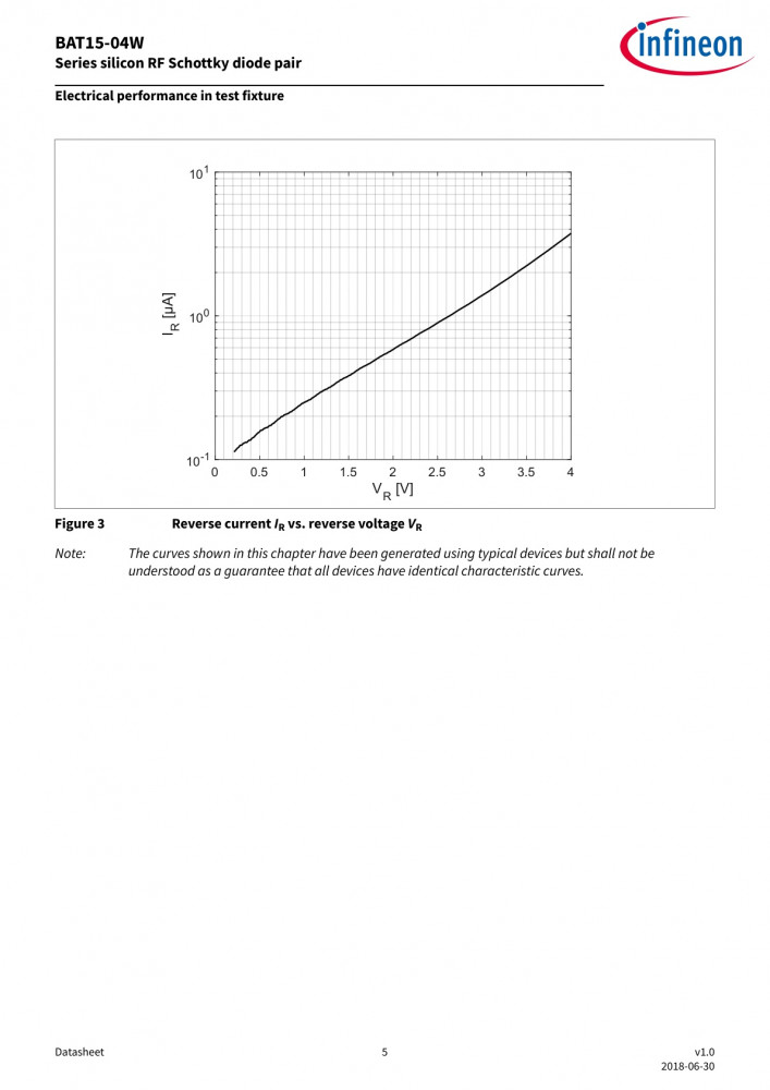 BAT15-04W datasheet page 5