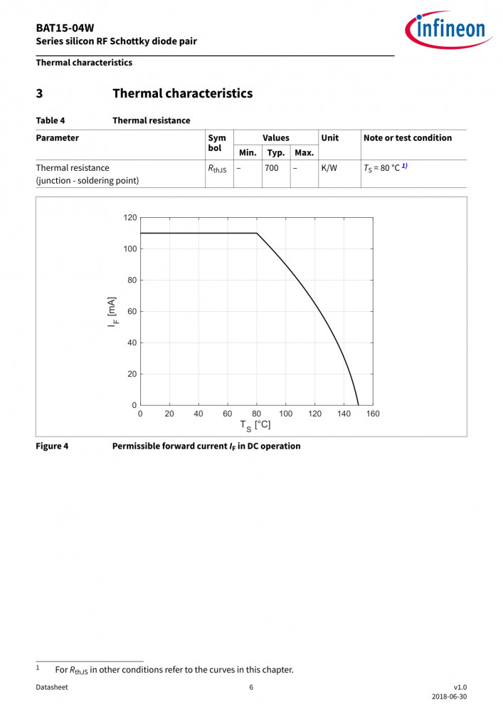 BAT15-04W datasheet page 6