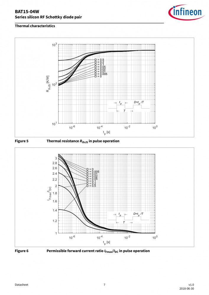 BAT15-04W datasheet page 7