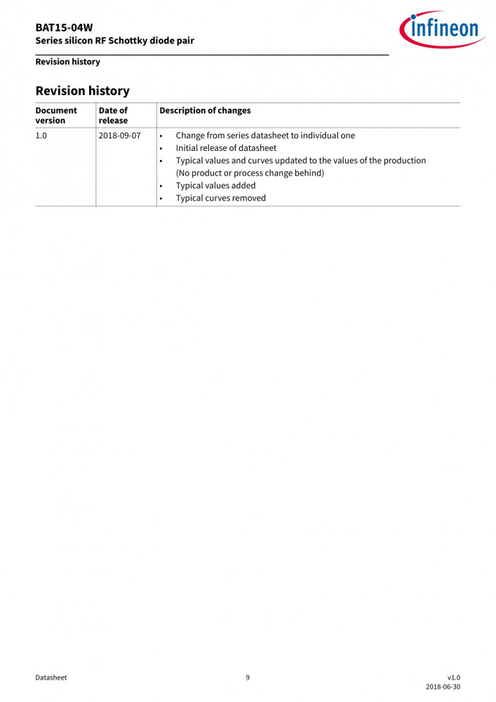 BAT15-04W datasheet page 9
