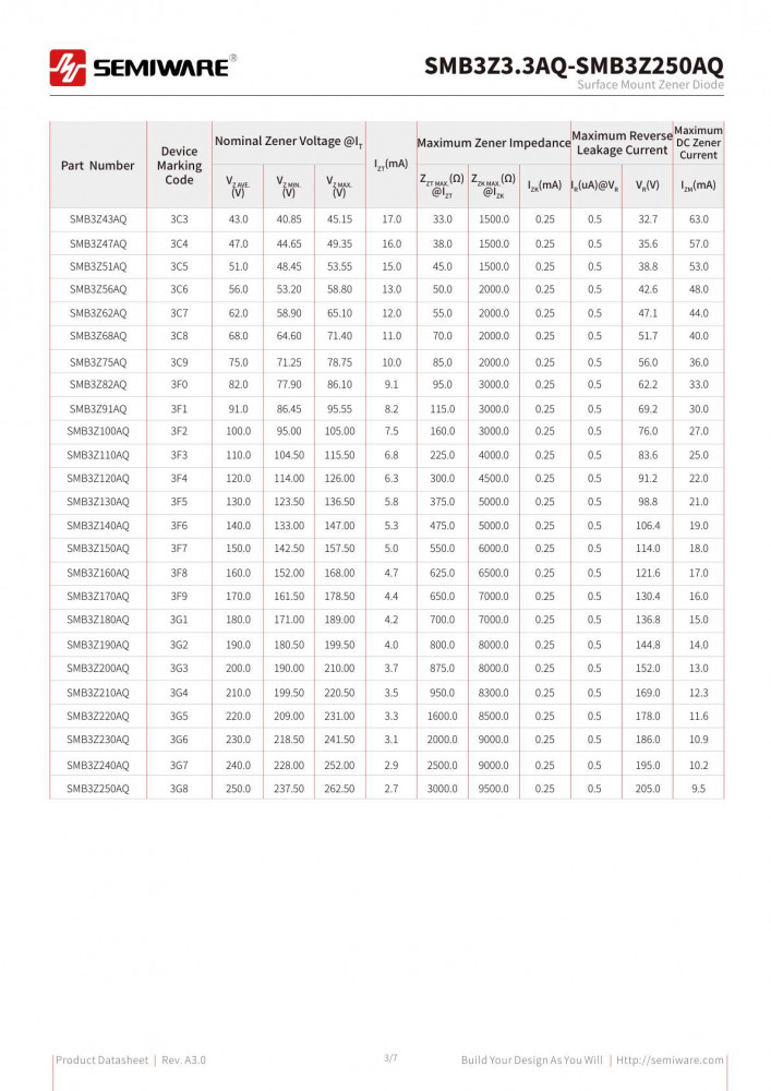 SMB3Z91AQ datasheet page 3