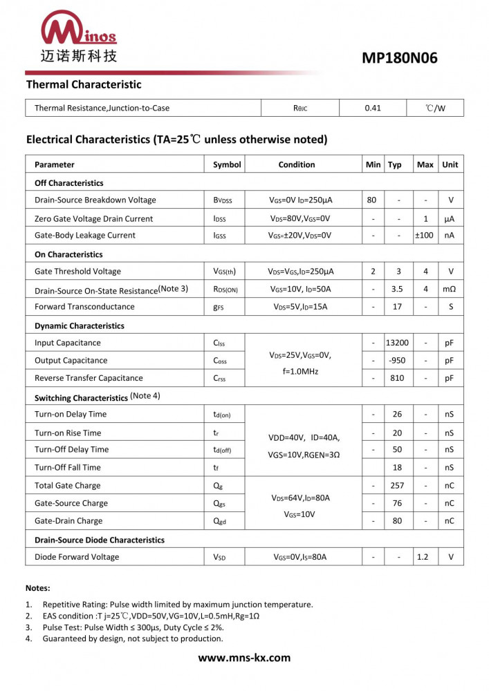 MP180N06 datasheet page 2