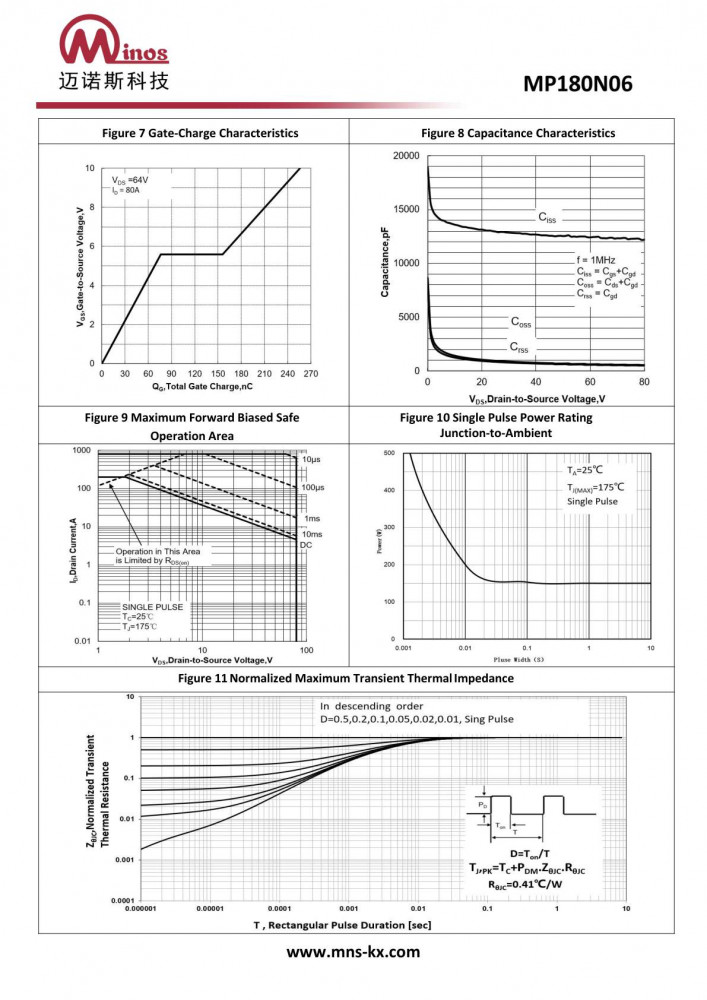 MP180N06 datasheet page 4