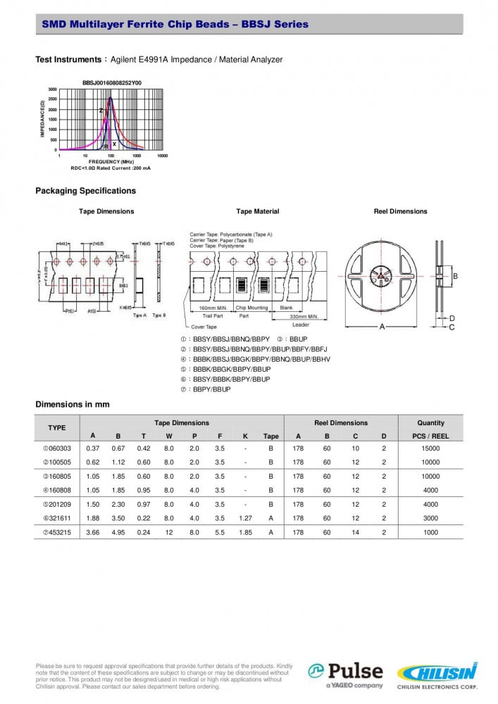 Chilisin BBSJ series datasheet page 6