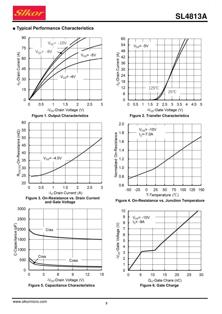 SL4813A datasheet page 3