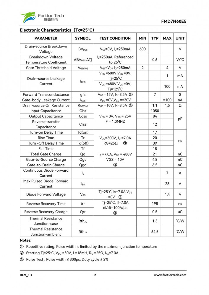 FMD7N60E5 datasheet page 2