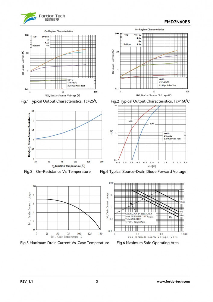 FMD7N60E5 datasheet page 3