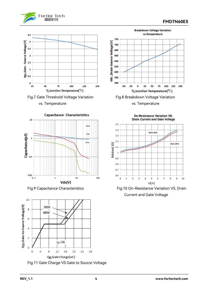 FMD7N60E5 datasheet page 4