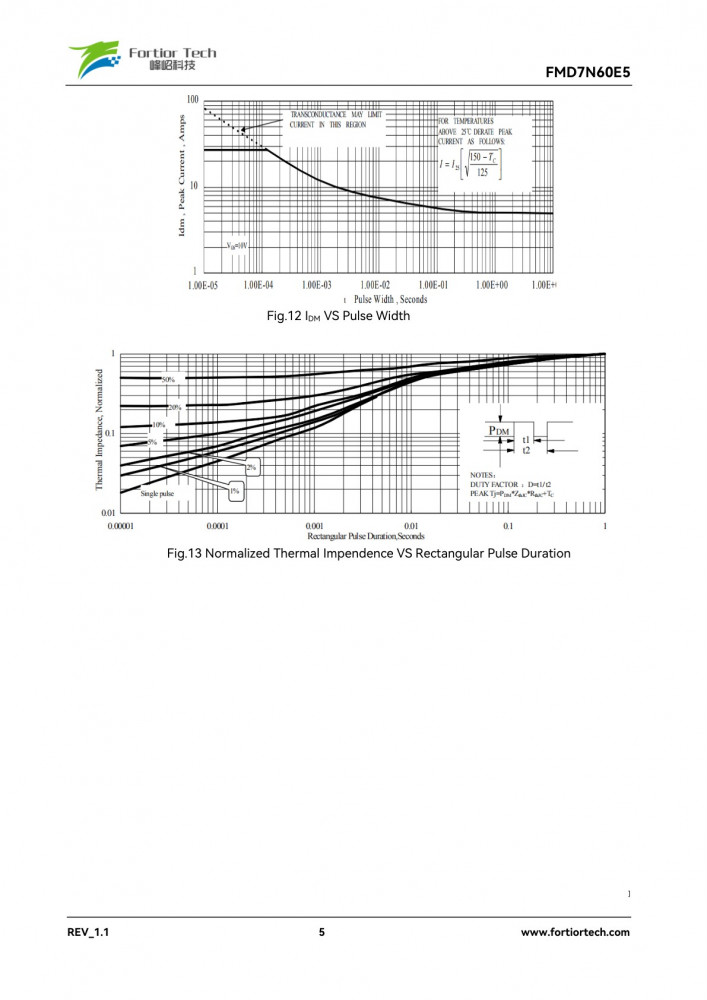 FMD7N60E5 datasheet page 5