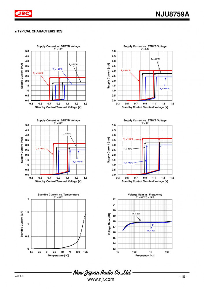 NJU8759A datasheet page 10